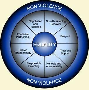 International Centre of Nonviolence | International Centre of Nonviolence